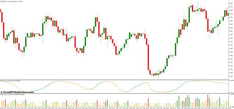 Schaff Trend Cycle And Average Volume Forex Trading Strategy