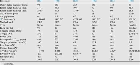 Design Specification Of Ds Series And Parallel He Fs Machines