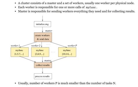 Parallel Processing And Sparklyr · Teach Data Science