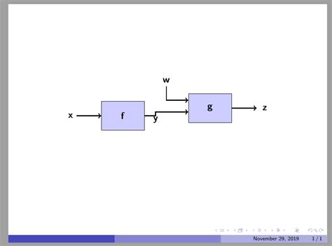 How To Properly Draw Block Diagrams With Multiple Inputs In Tikz Tex