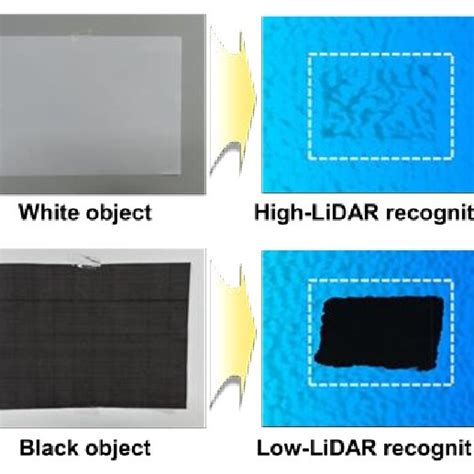 Digital Photograph Of Lidar Sensor Recognition For Black And White