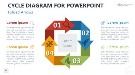 Cycle Diagrams For PowerPoint Showeet Powerpoint Diagram