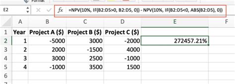 How To Use The Npv Function In Excel Complete Guide For Financial Analysis
