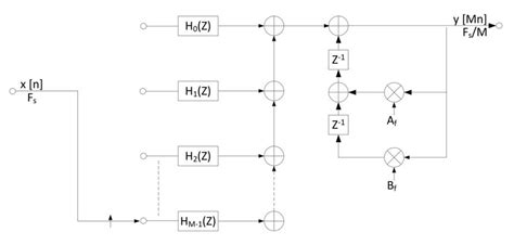 Decimator Filter Obtained By Mdt On Second Order Recursive Filter 5 Download Scientific Diagram