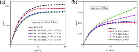 Lamb Wave Propagation In A Piezoelectric Plate With Flexoelectricity