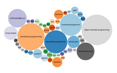 Data Mining 2020 2021 Cours Répresentation Manipulation Et