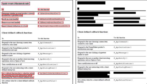 Remove Sensitive Information From Pdfs