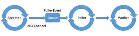 concurrency in spring webflux baeldung