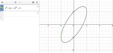 How To Draw An Oval On Desmos
