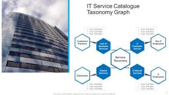 Service Catalogue Powerpoint Ppt Template Bundles Presentation Graphics Presentation