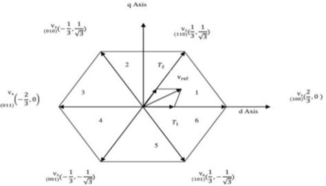 Figure 7 From Design And Analysis Of Torque Ripple Reduction In