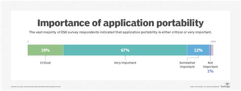 Kubernetes Platforms And The Hazy Fate Of Cloud Portability Techtarget