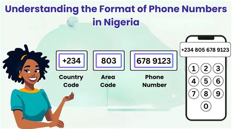 Understanding Nigeria Phone Numbers A Master Guide To Formats
