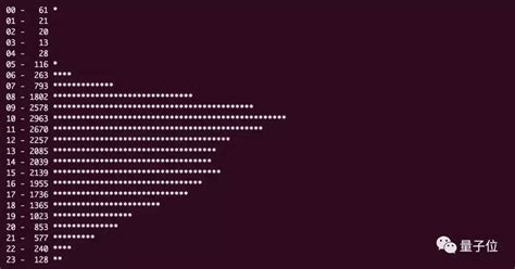 大神程序员夜夜coding到天明Python之父昼伏夜出PHP创始人 小时都在线 知乎