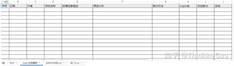 bug总结模板的讲解 知乎