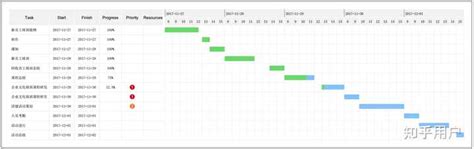 简单帅气的甘特图软件有推荐的么？ 零代码知识中心 简道云