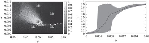 Left Closer View On The Range Text{} Hat{r} Text{} R ˆ Of Download Scientific Diagram
