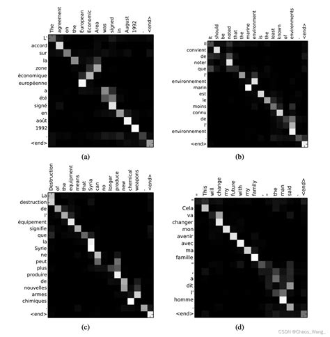 【nlp相关】nlp领域经典论文汇总（附代码实现）nlp经典论文 Csdn博客