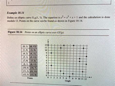 Get Answer Example 1014 Define An Elliptic Curve E131 1 The