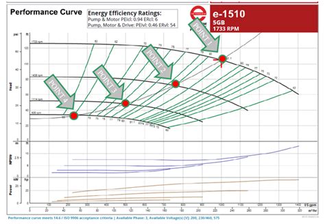 Variable Speed Systems Types Of Sensors Part 2