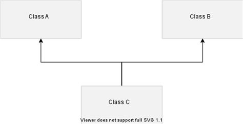 Arv I Java Ärv Kod Från Andra Klasser