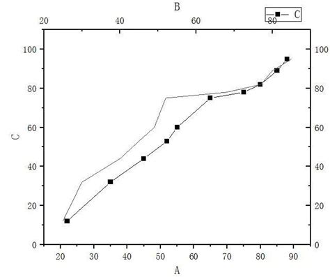科研绘图 利用Origin绘制双X轴图技巧 知乎