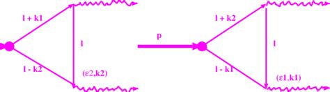 Quark Loop Triangle Graphs With Bs Longitudinal Axial Vector Meson Wave Download Scientific
