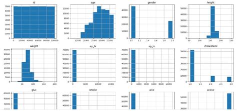 fatema khanom on linkedin python numpy pandas datascience