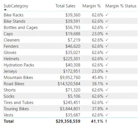 DAX UNICHAR Function In Power BI Excelerator BI
