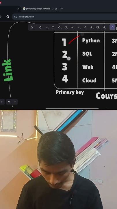 Learn Primary Key And Foreign Key In Just 60 Seconds Sql Sql Database Shorts Sqlbasics Youtube