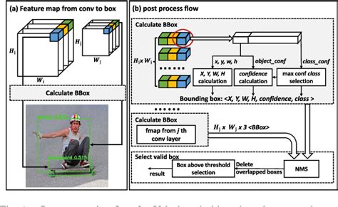 Figure 1 From Anchorcapsule A Datastream Serving Post Processor For