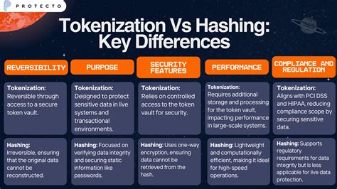 tokenization vs hashing which is better for your data security