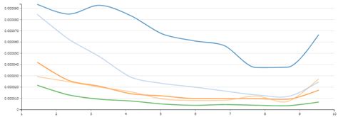 Outliers Detection Data Smoothing And Prediction — Dataiku Community