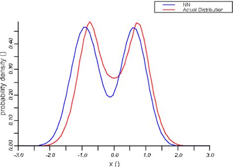 Figure 11 From Pre Trained Neural Networks Used For Non Linear State Estimation Semantic Scholar