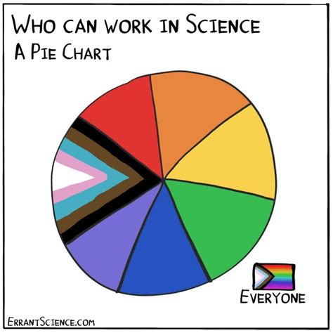 George Baily On Linkedin Who Can Work In Science Pie Chart By Errantscience