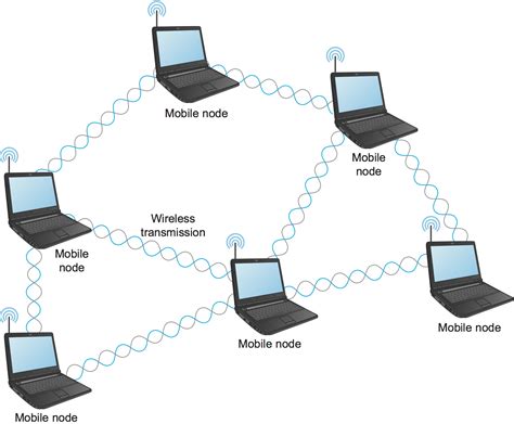 27 Wireless Networks — Computer Networks A Systems Approach Version 6