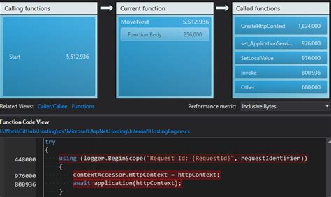 Setting AsyncLocal Has Very High Allocation Issue Dotnet Runtime GitHub