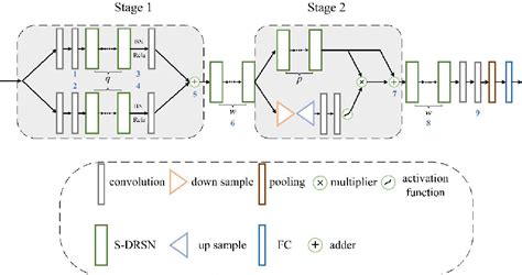 figure 1 from synthetic aperture radar sar image target recognition