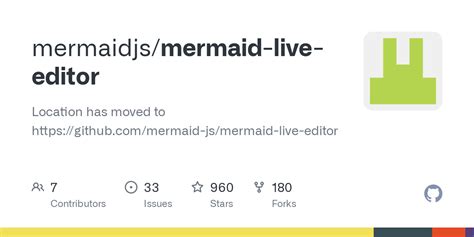 issues · mermaidjs mermaid live editor · github