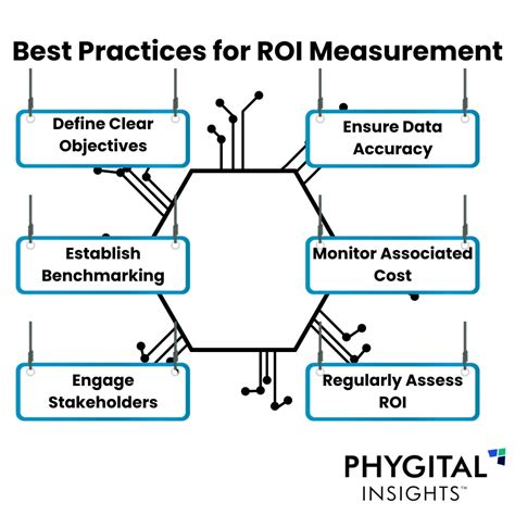 Measuring Digital Transformation ROI: Key Metrics & Methods