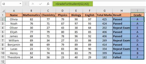 Vba Functions Excel Examples How To Create Custom Function