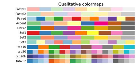 Choosing Colormaps In Matplotlib — Matplotlib 3 7 0 Documentation