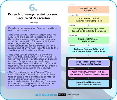 In An Increasingly Connected Ot Environment Adopting A Proactive Approach To Network Security