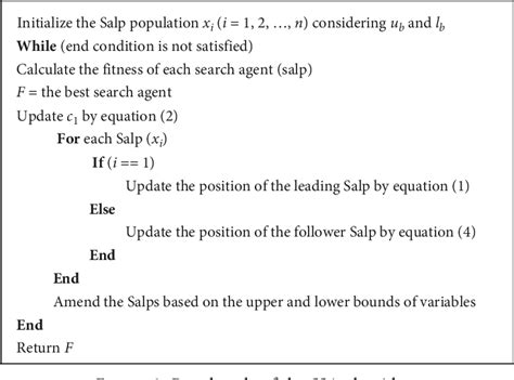 Figure 2 From Salp Swarm Algorithm For Node Localization In Wireless Sensor Networks Semantic