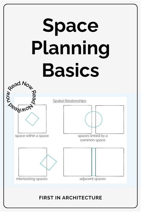 Space Planning Basics In 2024 Space Planning Relationship Diagram Spatial Relationships
