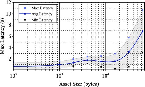Figure 1 From A Proactivereactive Methodology For Cyber Resilient Inverter Control System