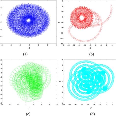 Coexisting Point Attractors For The 3d Discrete System A Ic