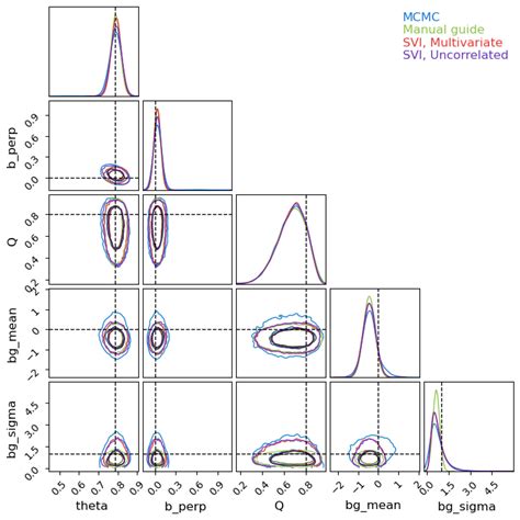 Hugh Mcdougall Blog Of Hugh Mcdougall Be Bsc