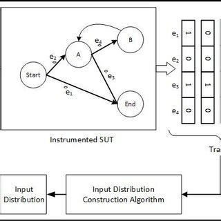 A Representation Of Solution Pool Download Scientific Diagram