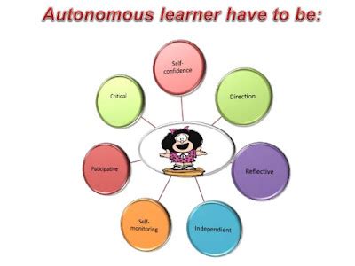 Autonomous Learning Introduction To Autonomous Learning